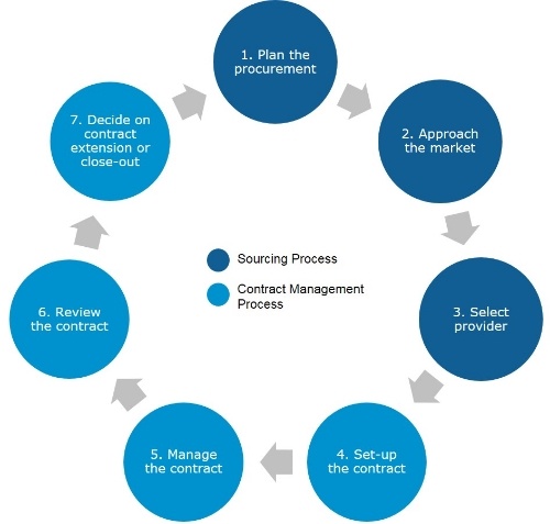 Contract Health Check